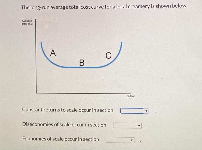 Solved The long-run average total cost curve for a local | Chegg.com