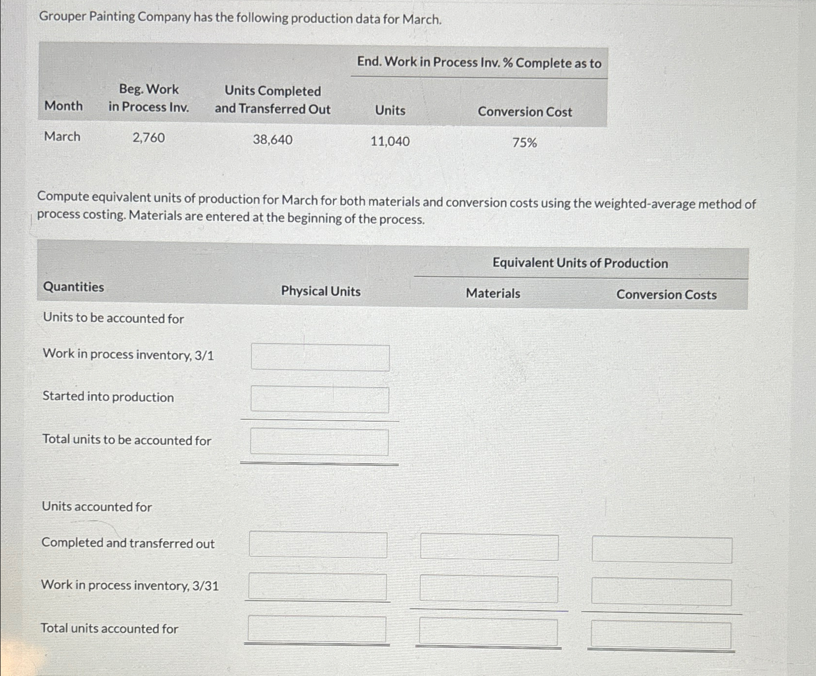 Solved Grouper Painting Company has the following production | Chegg.com