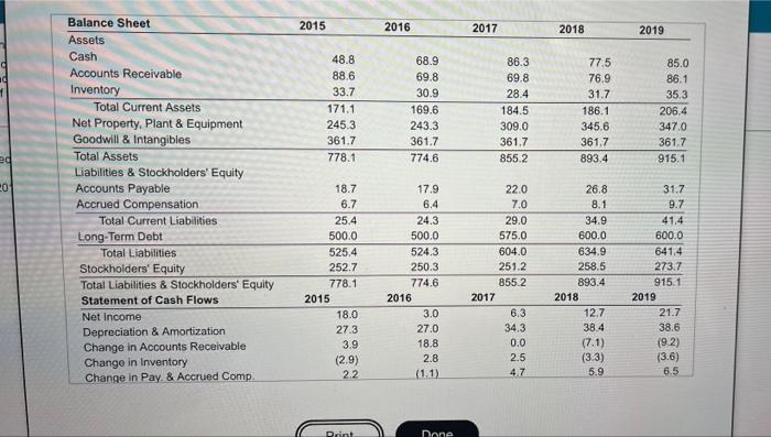 Solved See Table 2.5 showing financial statement data and | Chegg.com