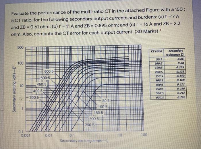 Solved Evaluate the performance of the multi-ratio CT in the | Chegg.com