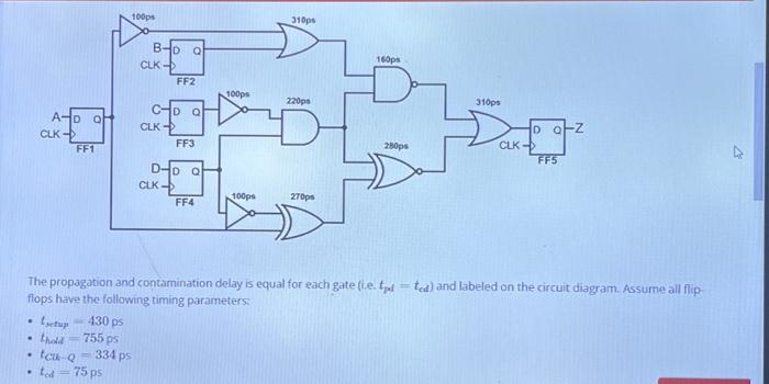 Solved The propagation and contamination delay is equal for | Chegg.com