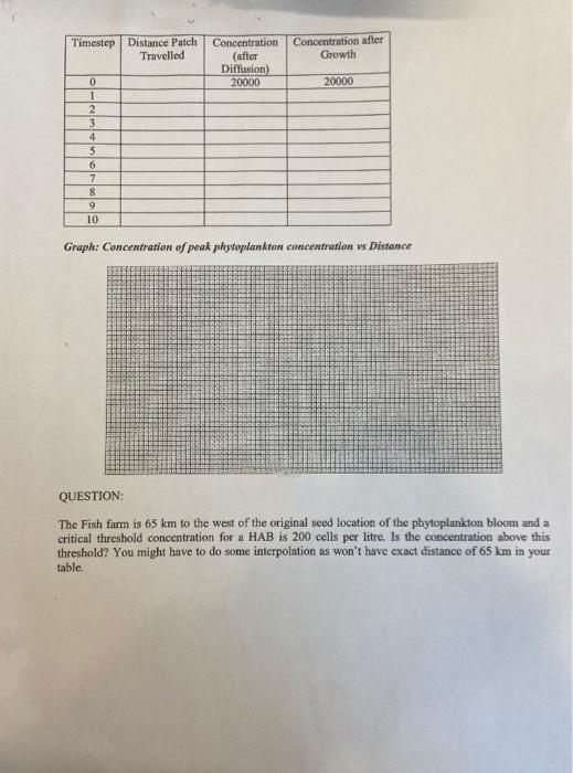 Solved Practical 6-Advection-Diffusion of a patch of harmful | Chegg.com
