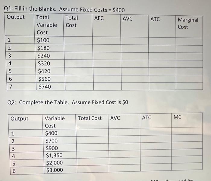 Solved Q1: Fill in the Blanks. Assume Fixed Costs =$400 Q2: | Chegg.com
