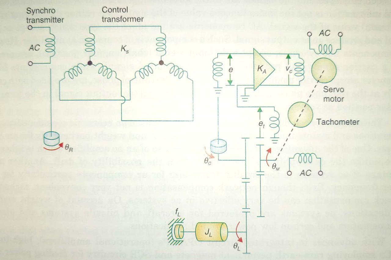 Solved (a)find signal flow graph. (b)find state | Chegg.com