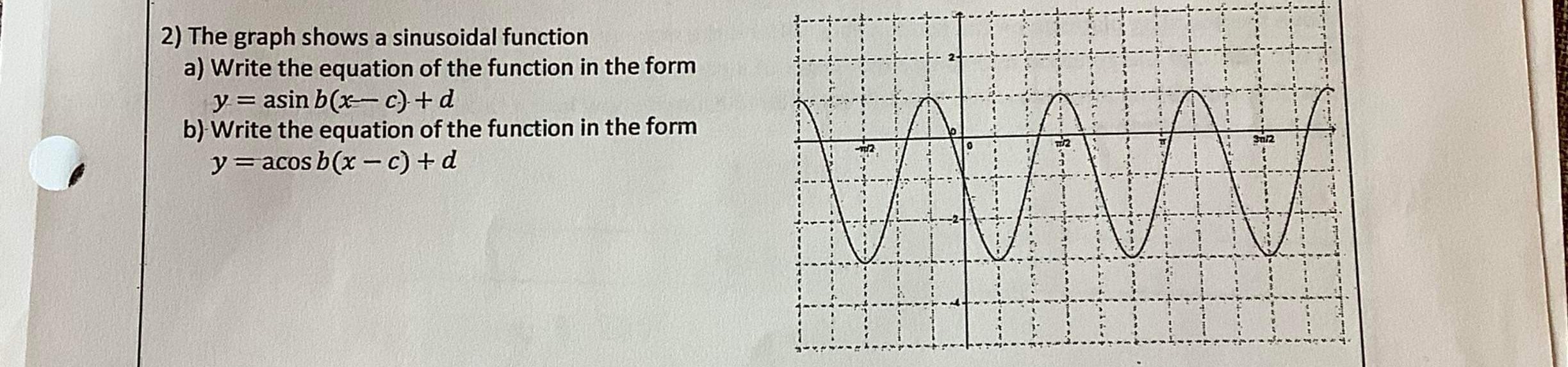 The graph shows a sinusoidal functiona) ﻿Write the | Chegg.com