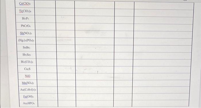 Solved \begin{tabular}{|c|l|l|l|l|l|} \hline EeN & & & 1 & & | Chegg.com