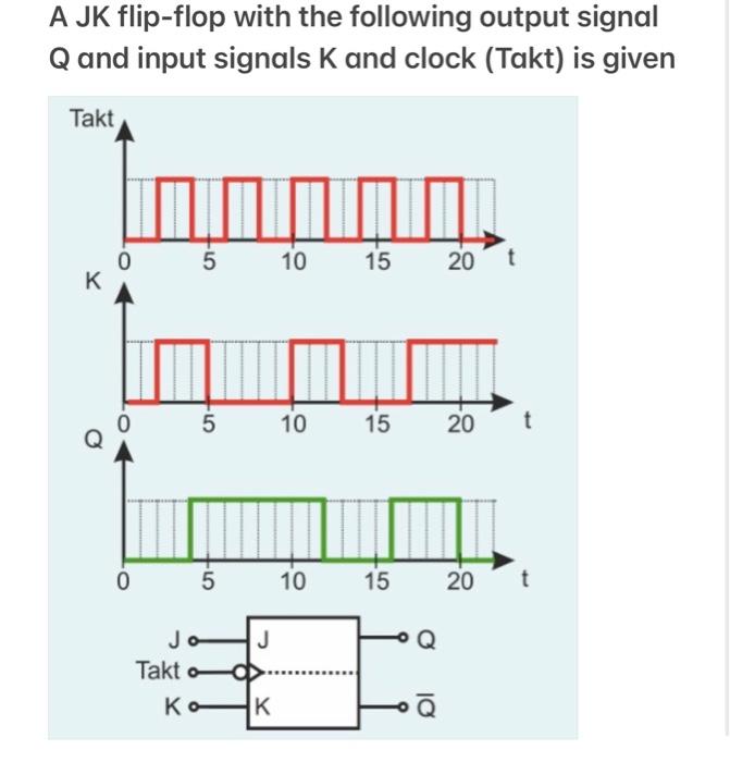 Solved A JK flip-flop with the following output signal Q and | Chegg.com
