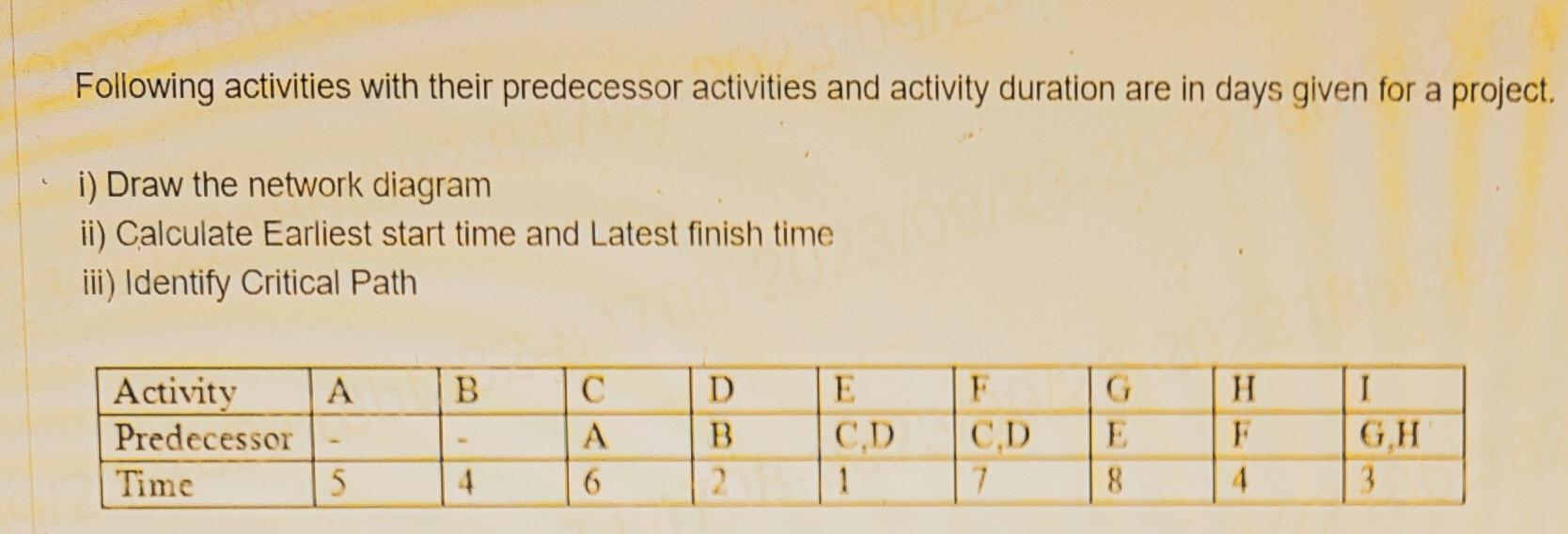 Solved Following activities with their predecessor | Chegg.com