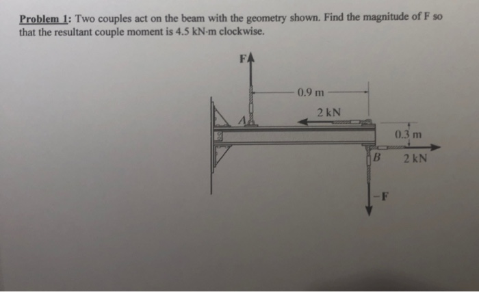 Solved Problem 1: Two couples act on the beam with the | Chegg.com