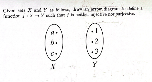 Solved Given sets x ﻿and Y ﻿as follows, draw an arrow | Chegg.com