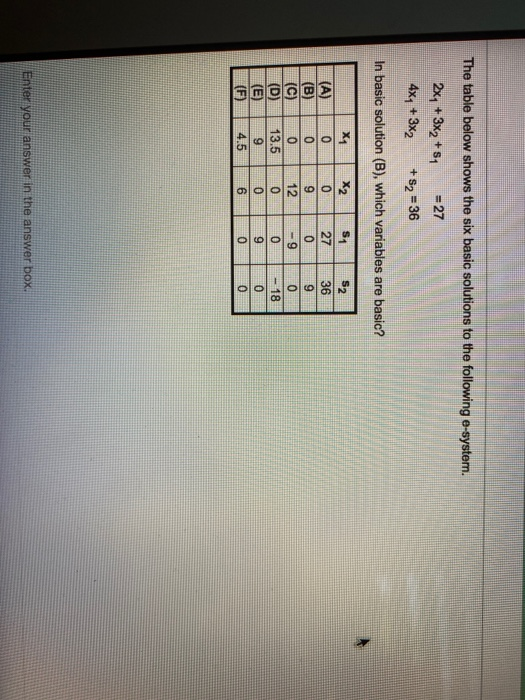 Solved The table below shows the six basic solutions to the | Chegg.com