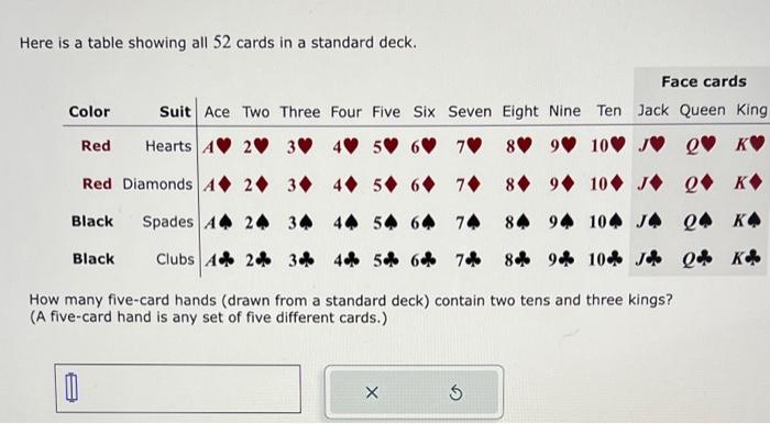 Solved Here is a table showing all 52 cards in a standard | Chegg.com