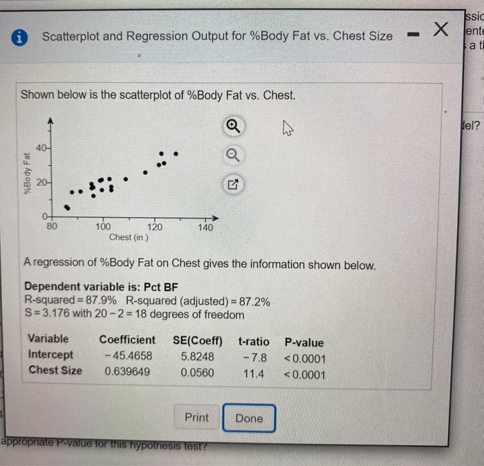 Solved Scatterplot and Regression Output for Body Fat vs. | Chegg.com