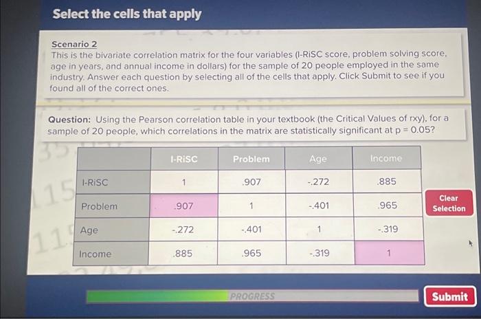 Solved Scenario 2 This is the bivariate correlation matrix | Chegg.com