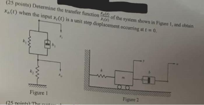 Solved Determine the transfer function xo(t) when the input | Chegg.com