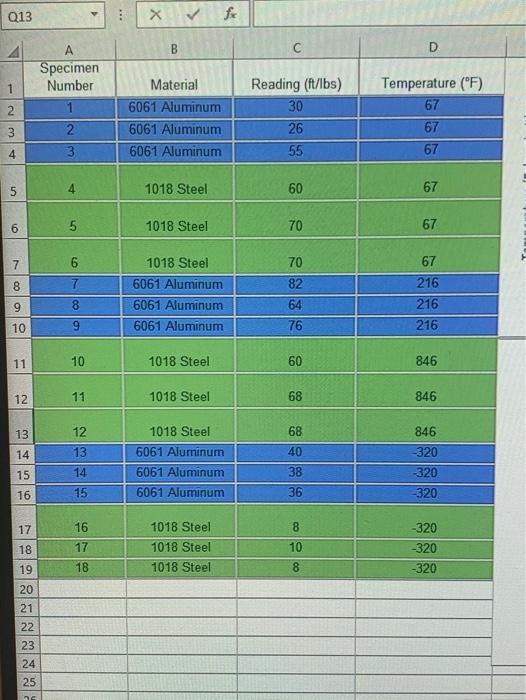 Solved 1. Give estimated values of DBTT for both aluminium | Chegg.com