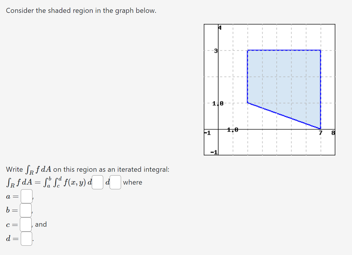 Solved Consider the shaded region in the graph below.Write | Chegg.com
