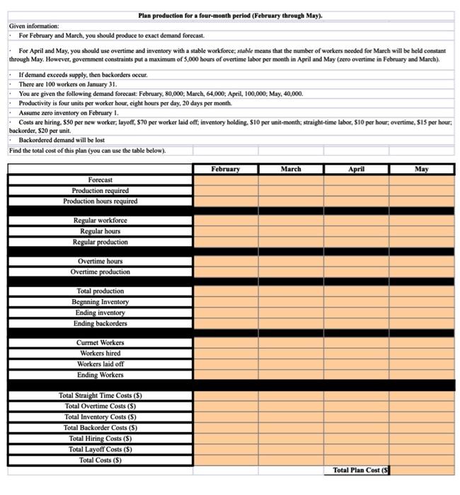 Solved Plan production for a four-month peried (February | Chegg.com