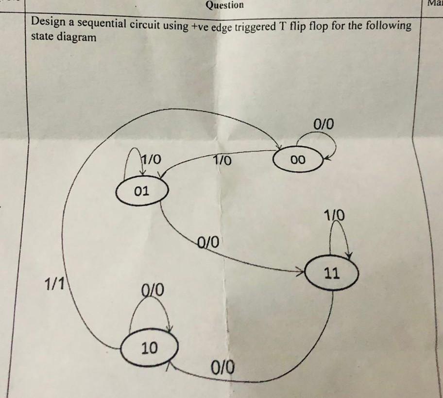 Solved Mai Question Design a sequential circuit using +ve | Chegg.com