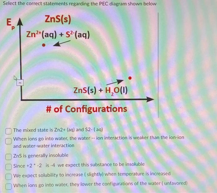 Solved Select the correct statements regarding the PEC | Chegg.com