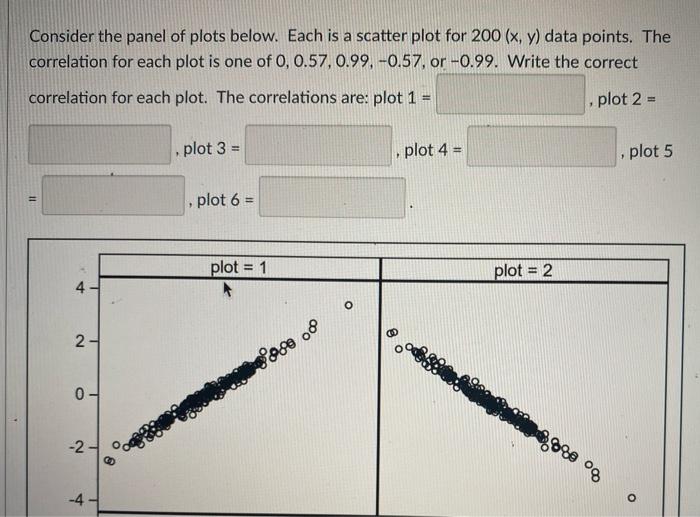 [Solved]: Consider the panel of plots below. Each is a scat