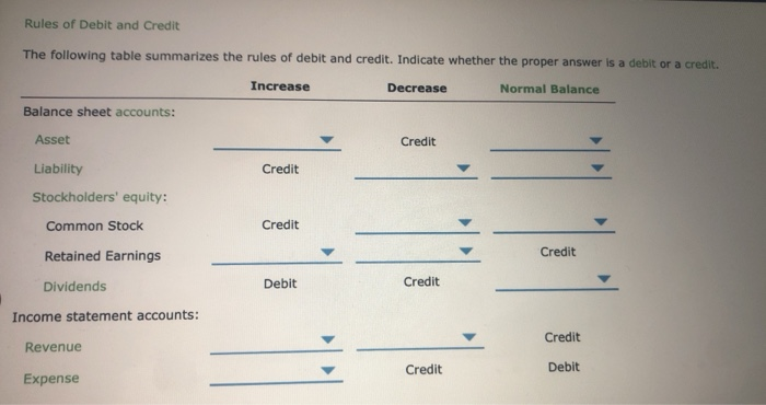 Solved Rules of Debit and Credit The following table | Chegg.com