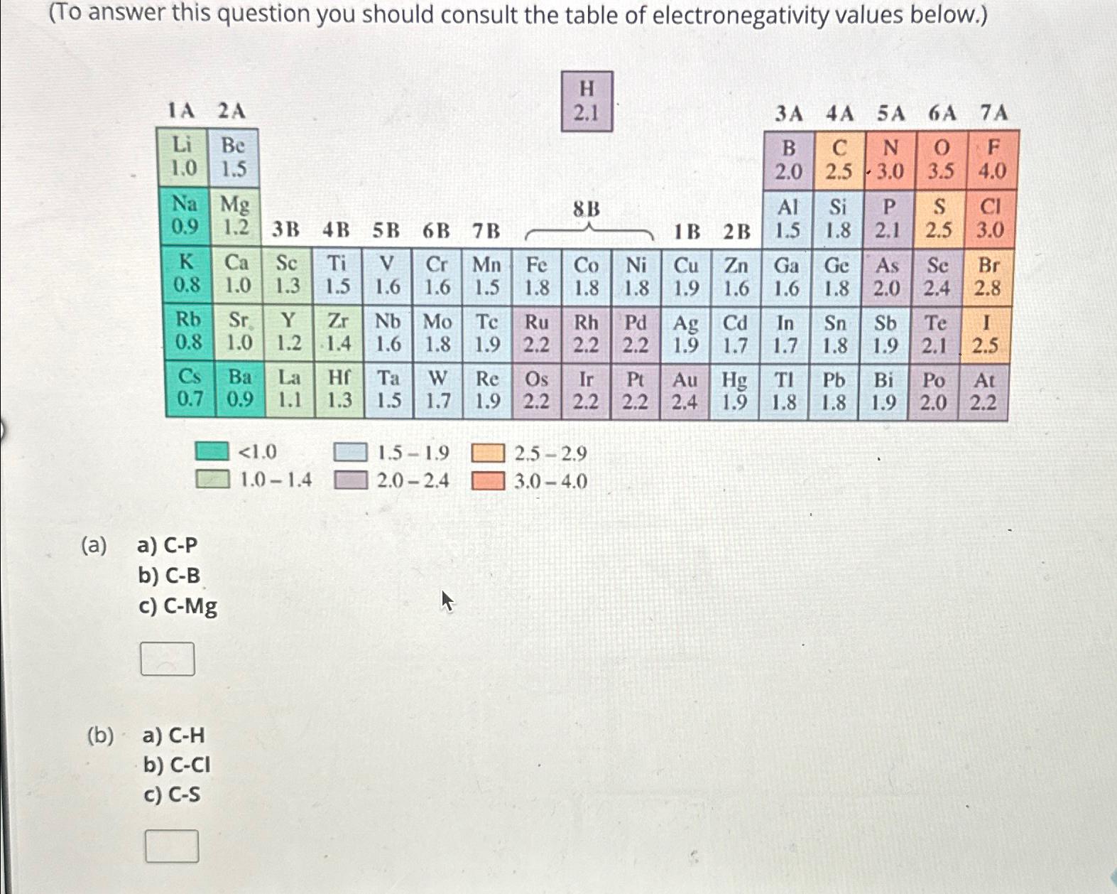 Solved (To answer this question you should consult the table | Chegg.com