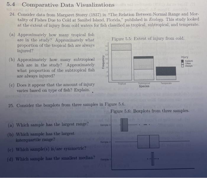 Solved Comparative Data Vizulizationconsider Data From 4985