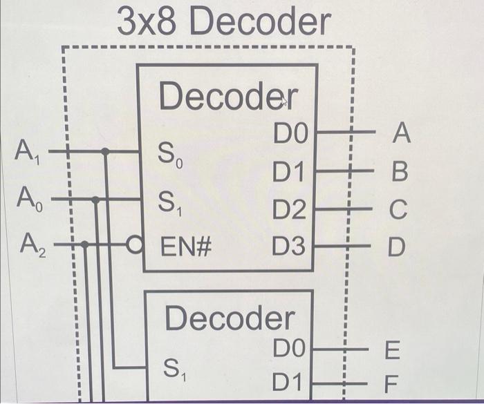 Solved Consider building a 3×8 decoder out of two 2×4 | Chegg.com