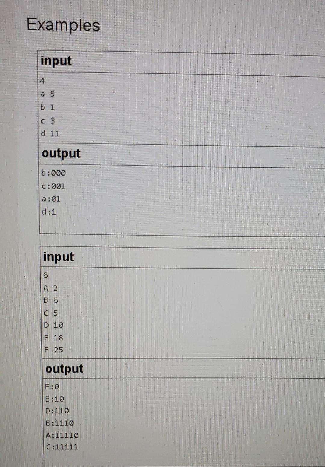 Solved C. Huffamn coding Description The data structure for | Chegg.com
