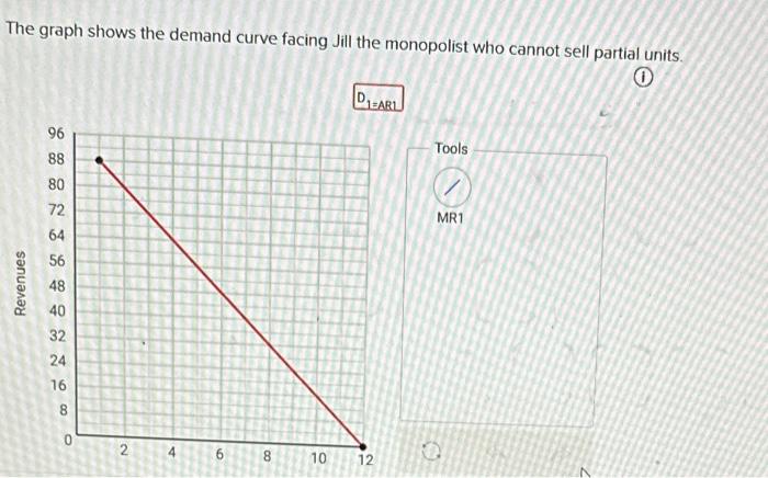 Solved The graph shows the demand curve facing Jill the | Chegg.com