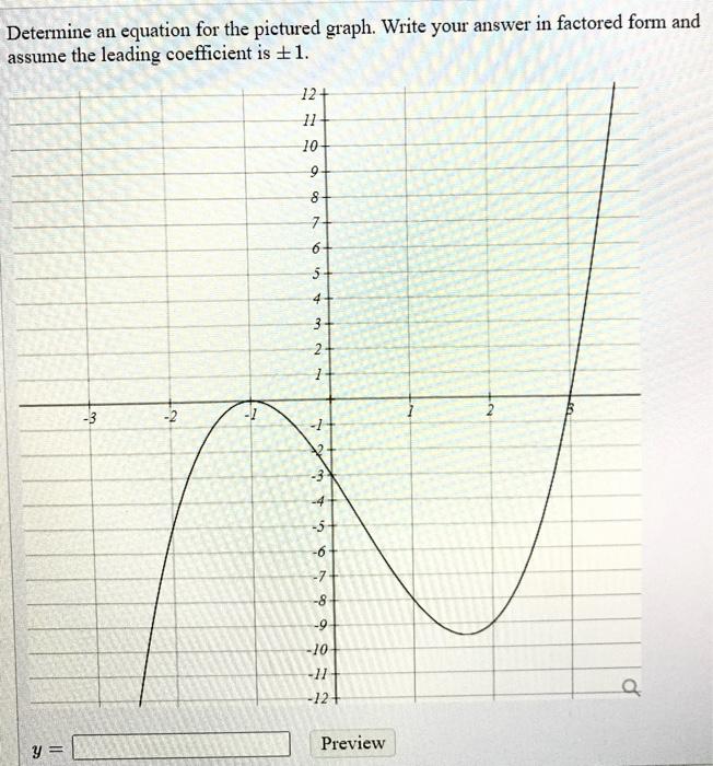 Solved Determine an equation for the pictured graph. Write | Chegg.com
