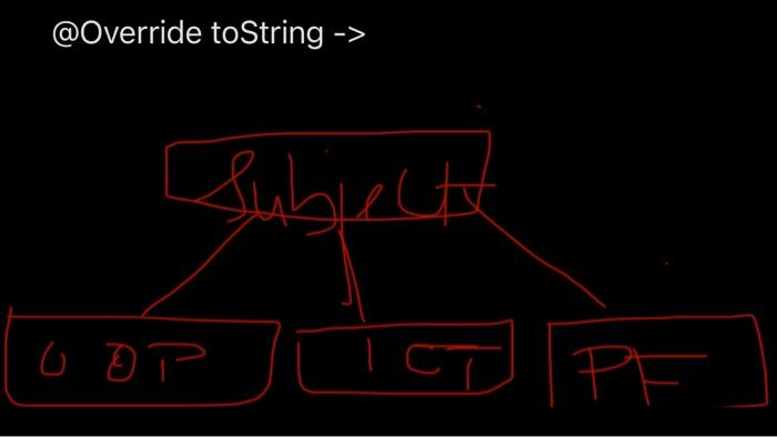 Solved @Override toString -> प Subject ( 6OP । न PF | Chegg.com