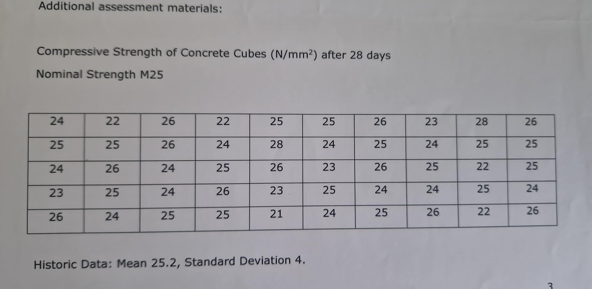 Solved First, using the concrete cube test results, you need | Chegg.com