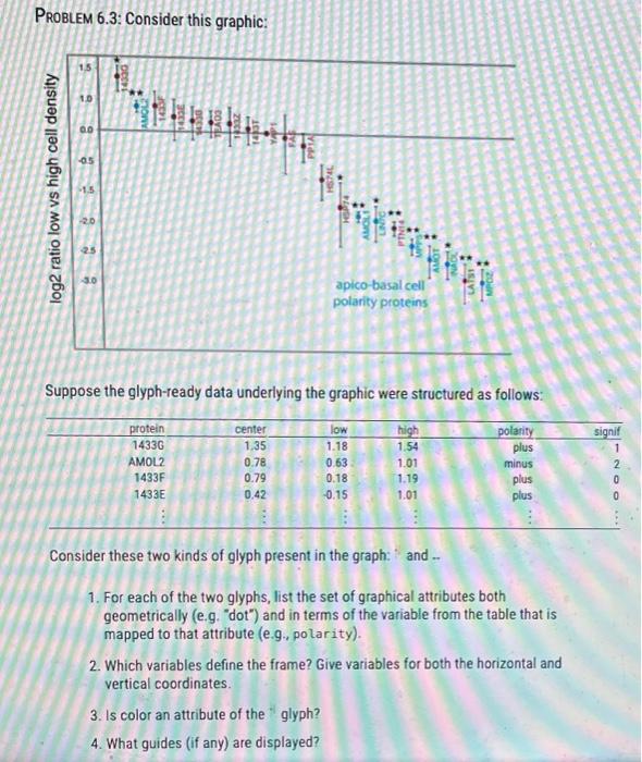 PROBLEM 6.2: Consider this graph \begin{tabular}{l} | Chegg.com