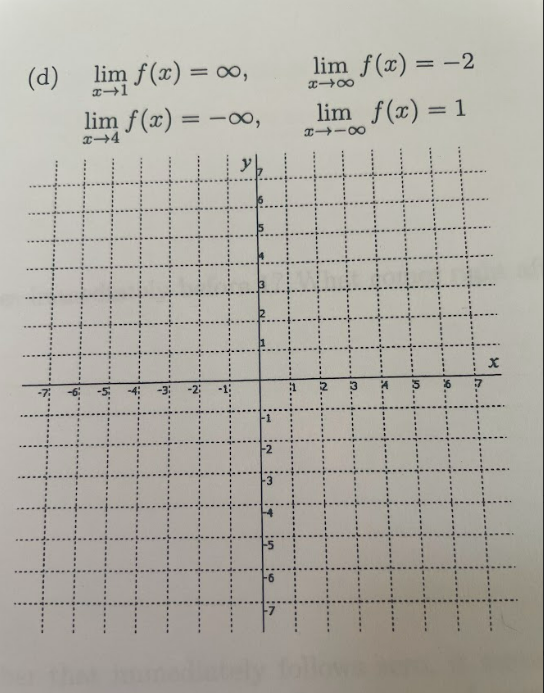 Solved graph function with properties given | Chegg.com
