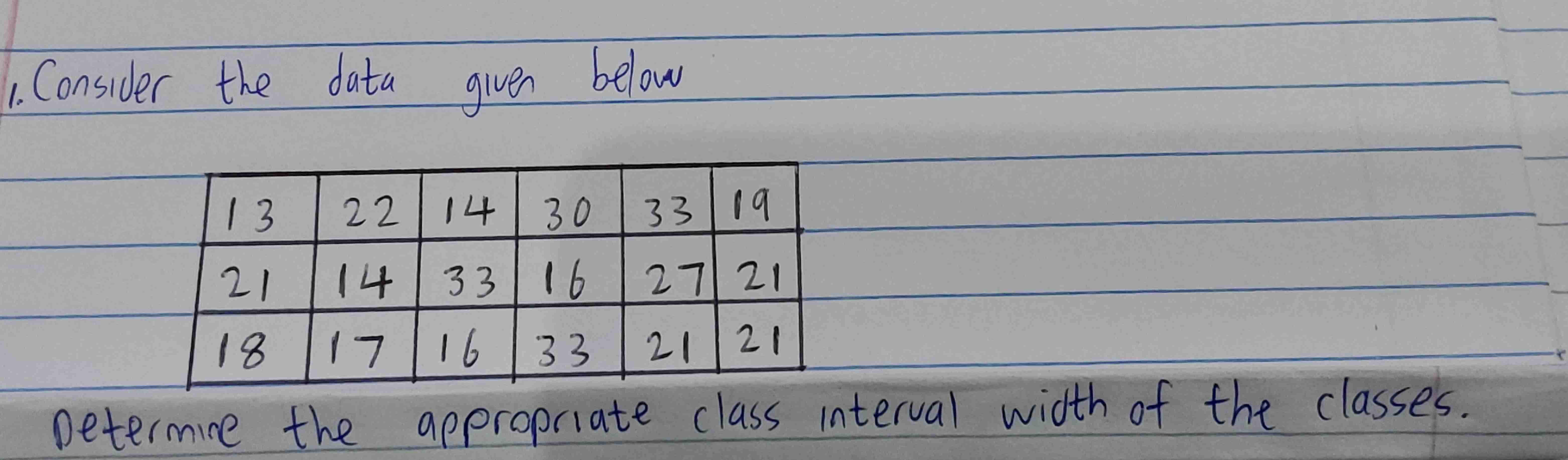 Solved Consiver the data given belowDetermice the | Chegg.com