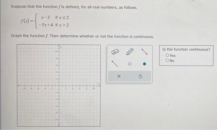 Solved Suppose that the function f is defined, for all real | Chegg.com