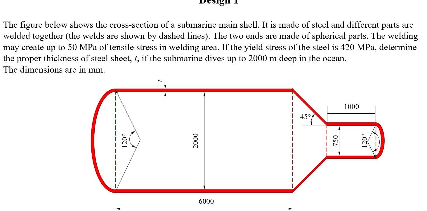 Solved The figure below shows the cross-section of a | Chegg.com