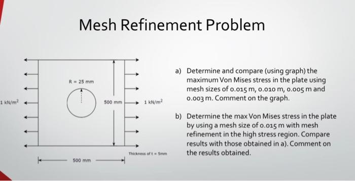 Solved Mesh Refinement Problem R 25 mm 1 kN/m2 500 mm 1 | Chegg.com