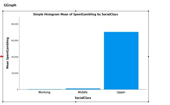 Solved write up the findings for each visual created and | Chegg.com