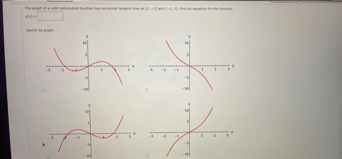 Solved The graph of a cubic polvhomal function has | Chegg.com