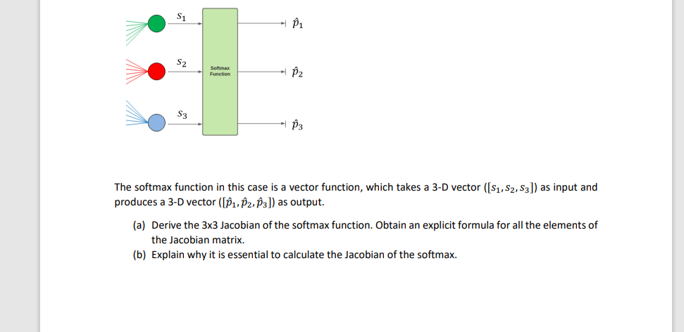 Solved Question 5remember That The Softmax Function Is 