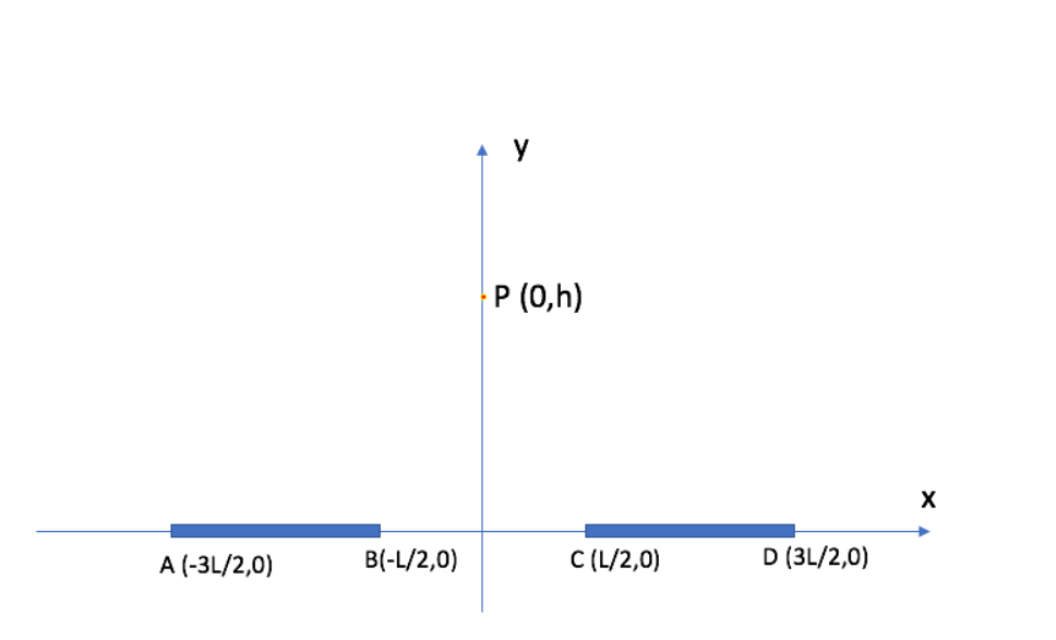 Solved Point P is located on the y axis and has the | Chegg.com