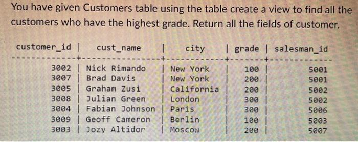 Solved You have given Customers table using the table create | Chegg.com