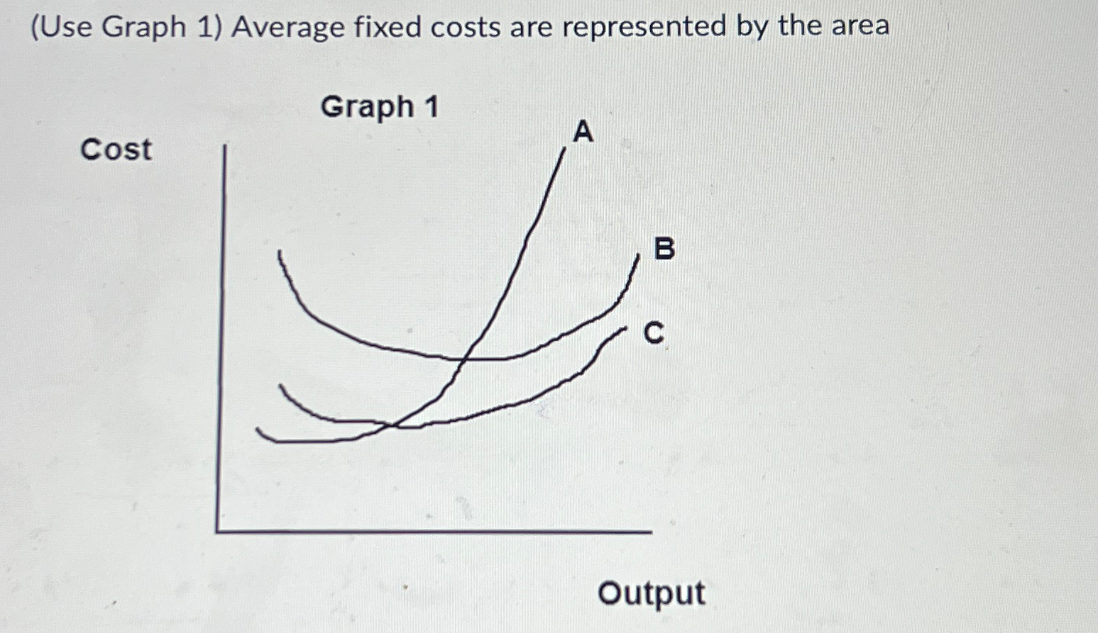 Solved (Use Graph 1) ﻿Average fixed costs are represented by | Chegg.com