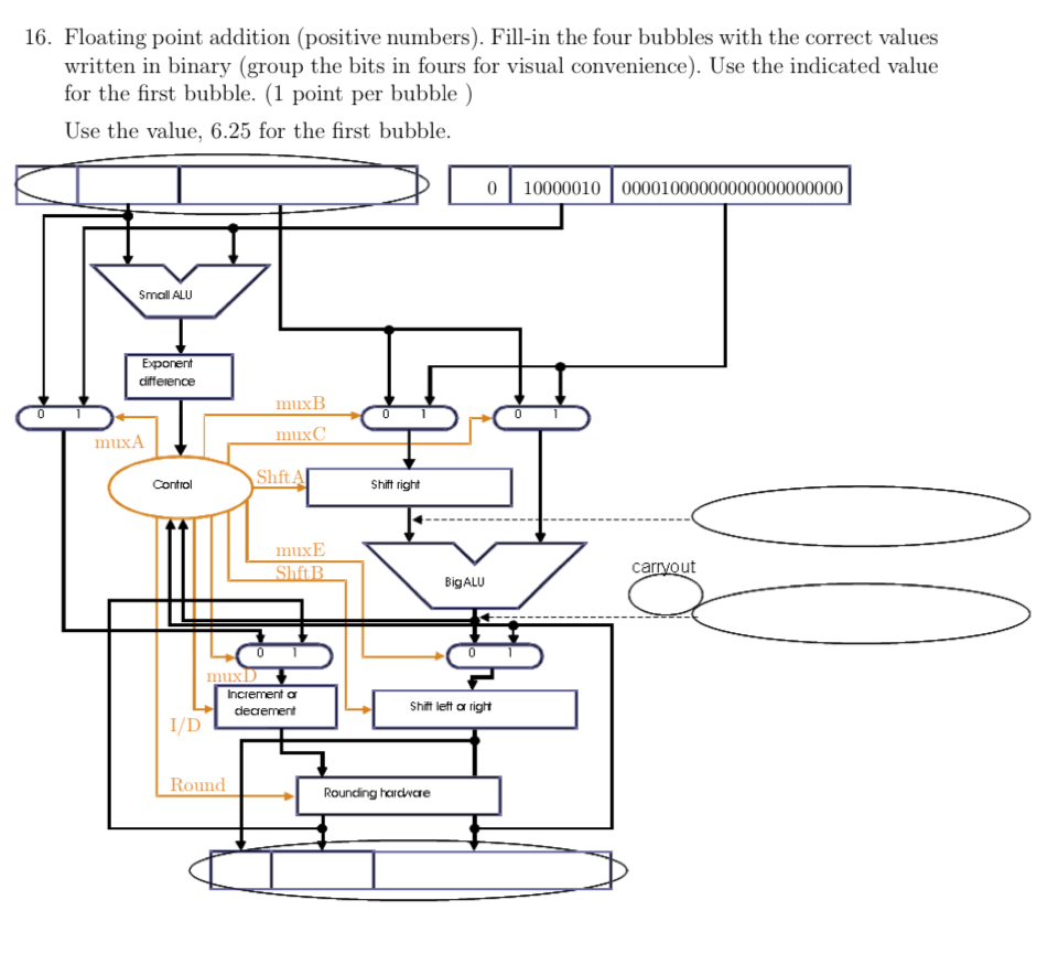 Solved Floating point addition (positive numbers). ﻿Fill-in | Chegg.com
