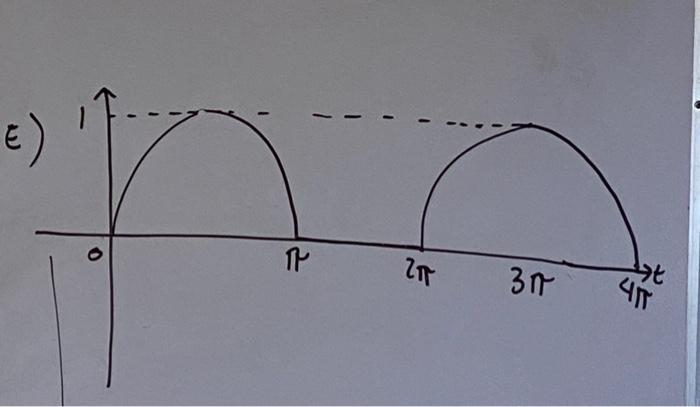 Solved Determine the average value of the following: | Chegg.com