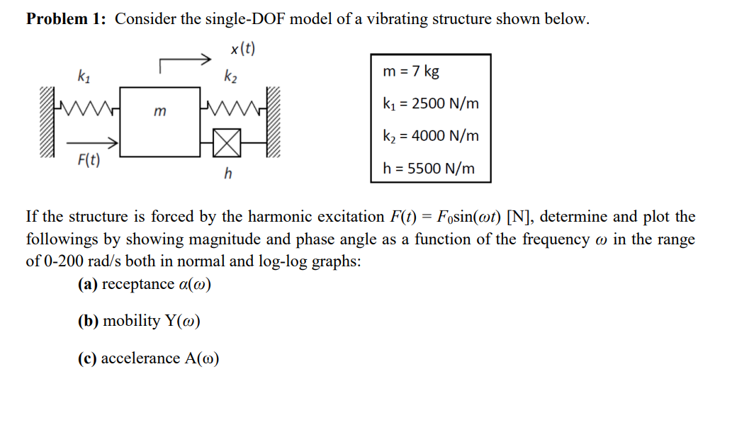 Solved Problem 1: Consider the single-DOF model of ﻿a | Chegg.com