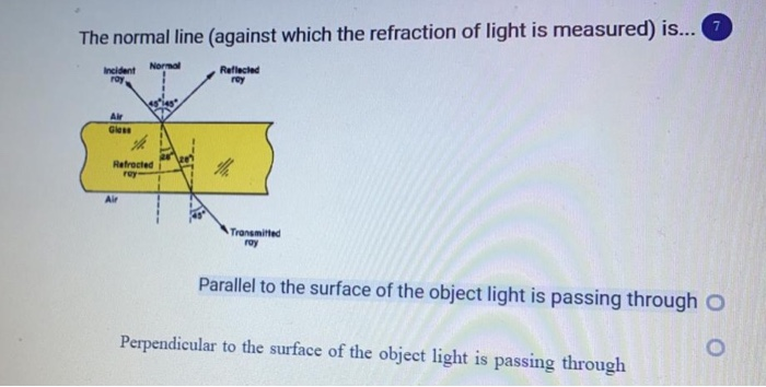 Solved The normal line (against which the refraction of | Chegg.com
